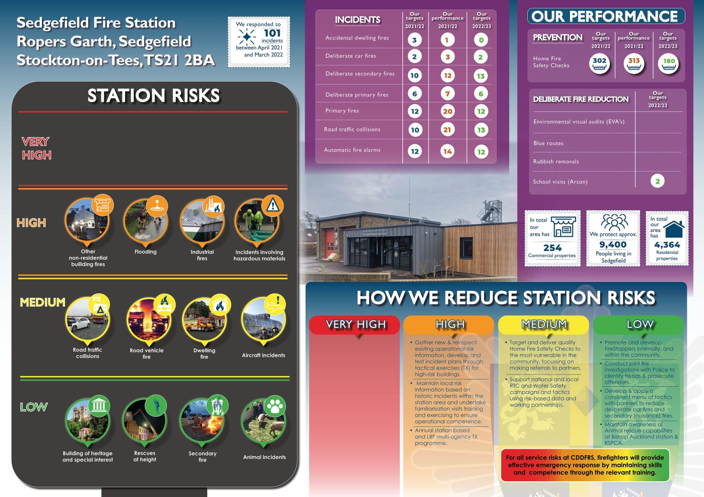 Sedgefield Fire Station | County Durham and Darlington Fire and Rescue ...