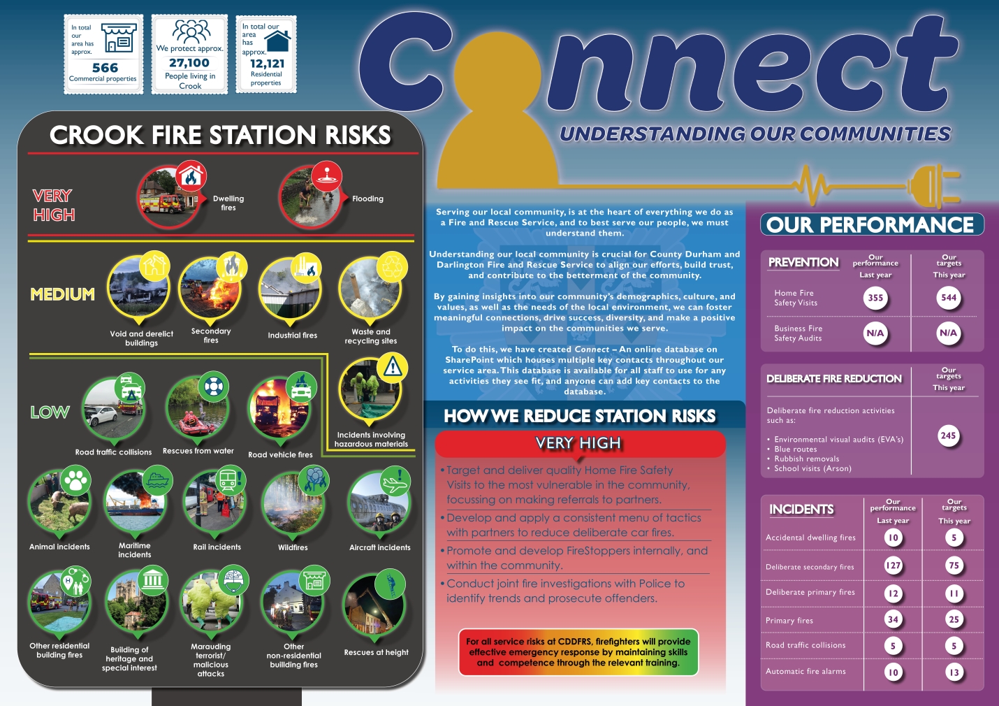 Crook Fire Station | County Durham and Darlington Fire and Rescue Service