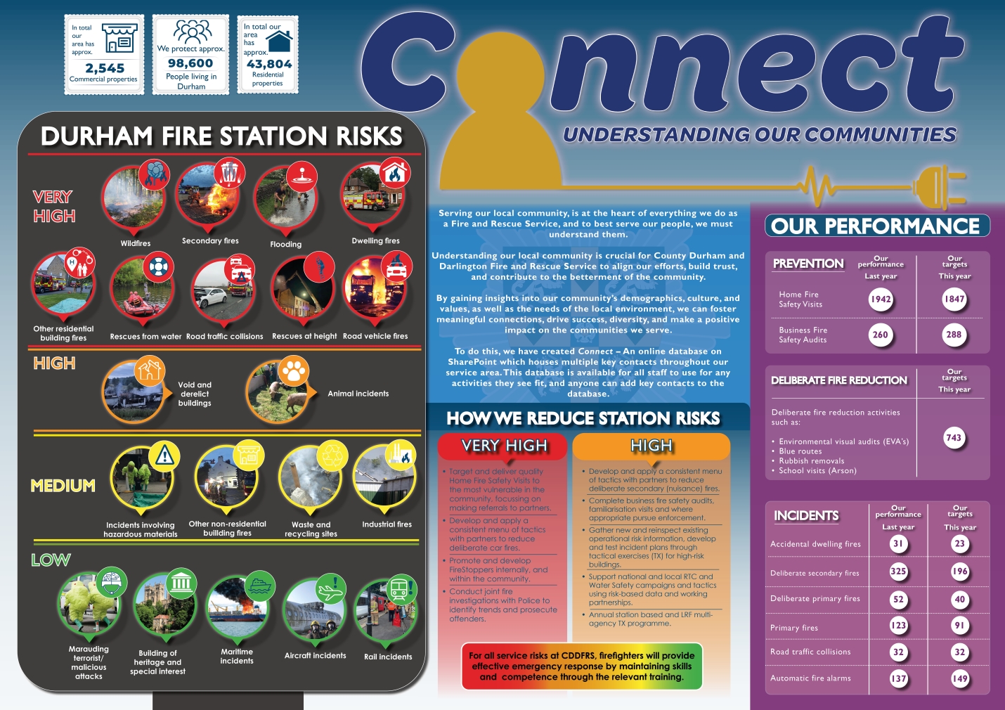 Durham Fire Station | County Durham and Darlington Fire and Rescue Service